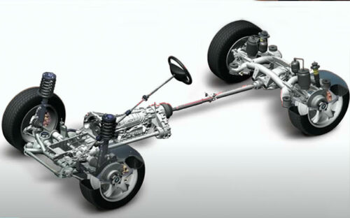 What's the Difference Between AWD, 4WD, RWD, and FWD? - Carsforsale.com®