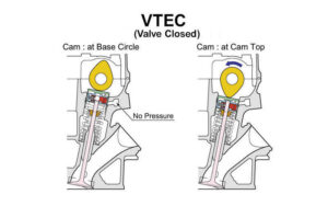 What is VTEC? - Carsforsale.com®