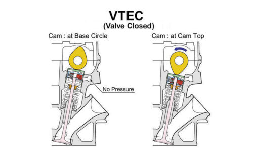 What is VTEC? - Carsforsale.com®