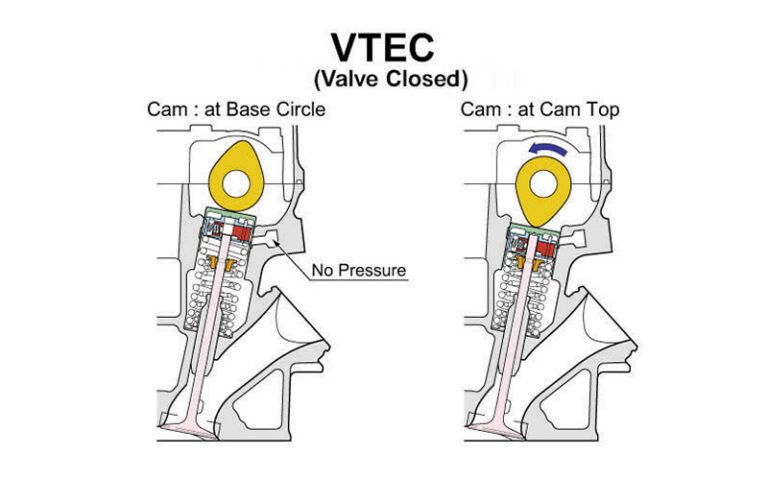 What is VTEC? - Carsforsale.com®