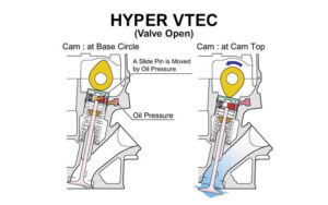 What is VTEC? - Carsforsale.com®