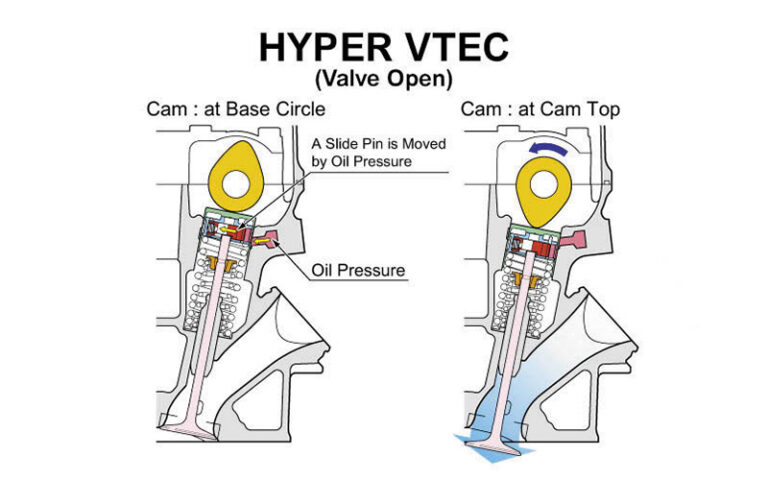 What is VTEC? - Carsforsale.com®